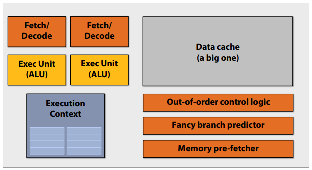 Parallel Computing 课程笔记（一）