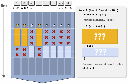 PARALLEL COMPUTING 课程笔记（一）